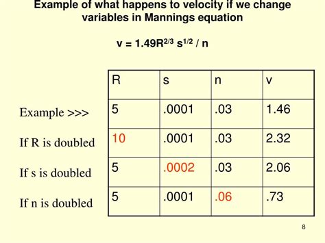 PPT Roughness Mannings N Value PowerPoint Presentation Free Download ID 506648