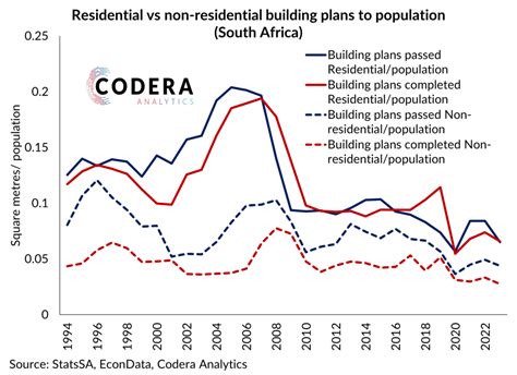 Blog Codera Analytics