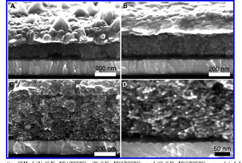 Figure 1 From Electrostatic Layer By Layer Assembly Of Cdse Nanorodpolymer Nanocomposite Thin