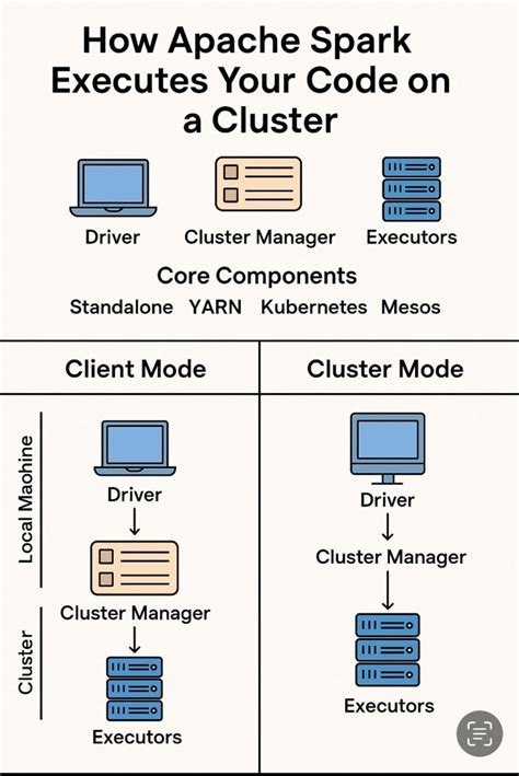 apachespark bigdata dataengineering sparkcluster clientmode