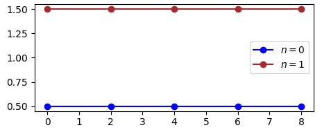 Matplotlib Label Ranges And Colors In Python Plot Stack Overflow