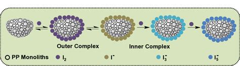 Figure S9apseudo First Order Kinetic B Pseudo Second Order Download Scientific Diagram