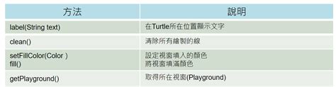 Java物件導向概念介紹與有趣範例 Hashnode