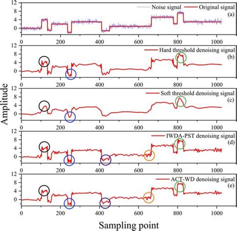 An Adaptive Continuous Threshold Wavelet Denoising Method For Lidar