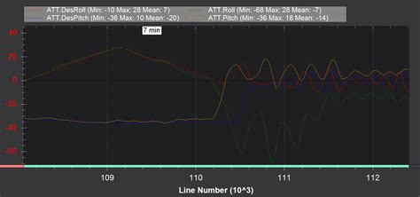 Bad Crash From 50m To Ground Copter 3 5 ArduPilot Discourse