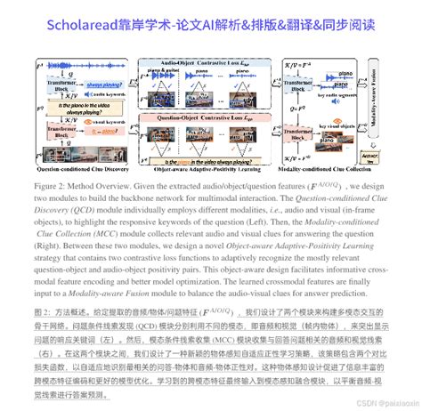 Aaai论文最佳解读object Aware Adaptive Positivity Learning For Audio Visual Question Answering