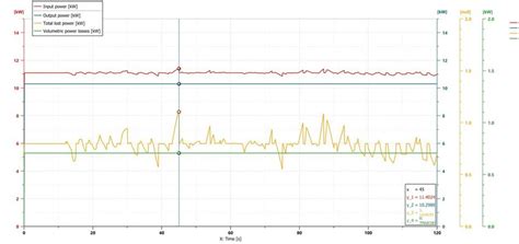 time variation of the powers in the system download scientific diagram