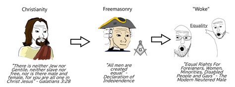 The Declaration Of Independence Blank Template Imgflip