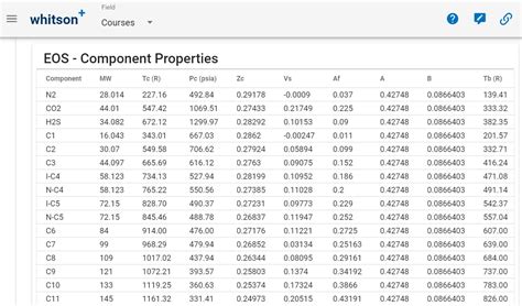 Eos Model Whitson⁺ User Manual