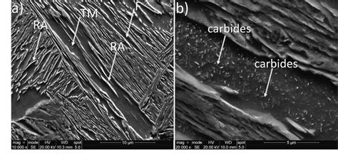 Figure 1 From Microstructure Evolution Of Medium‑manganese Al Alloyed