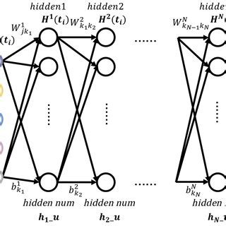 The Structure Figure Shows The Multi Layer Neural Networks That Are Download Scientific Diagram