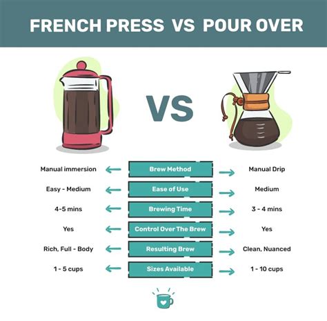 French Press Vs Pour Over The Ultimate Brew Battle