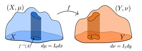 机器学习工具（二）notes Of Optimal Transport 知乎