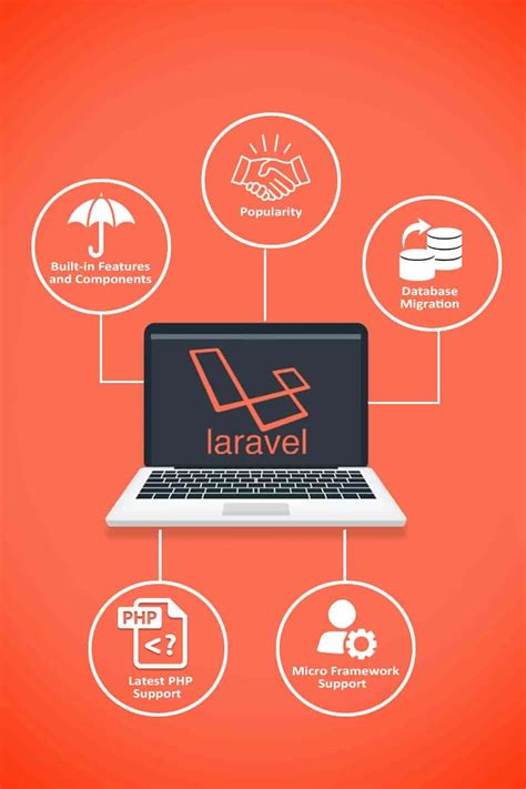 Laravel Development Company In Mumbai India Exavibes Pvt Ltd