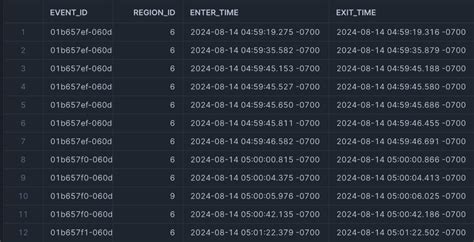 How To Use Asof Join In Snowflake For 100x Performance Gains