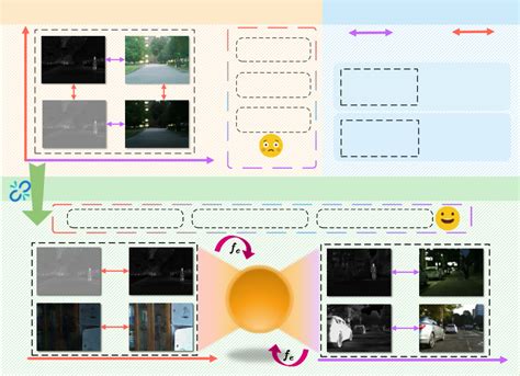 논문 리뷰 Learning A Unified Degradation Aware Representation Model For