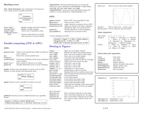 Matlab Cheat Sheet For Data Sciencelondonschoolofeconomics 1pdf
