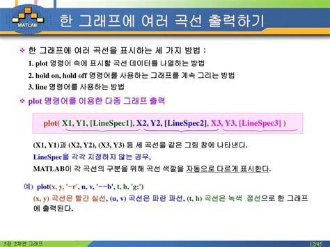 Ppt Matlab 개요와 응용 3 장 2 차원 3 차원 그래프 Powerpoint Presentation Id3881346