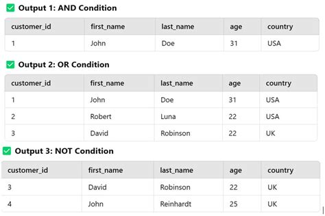 30daysofsql Sqlchallenge Learnsql Databasequeries Sqltips