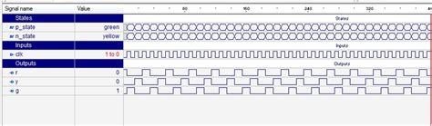 Vhdl Programming Timer Based Single Way Traffic Light Controller Using