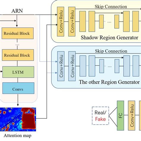 The Architecture Of Our Attentive Recurrent Network The Input Is A Download Scientific Diagram