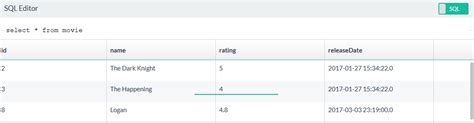Sql How To Use Less Than Symbols In Metamug Xml Stack Overflow