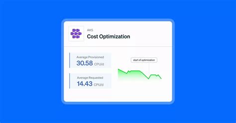 Aws Savings Plans How To Use Them For Cost Reduction Cast Ai