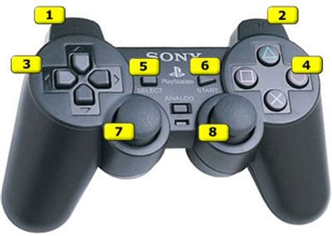 How To Enter Cheat Codes On The PS Controller