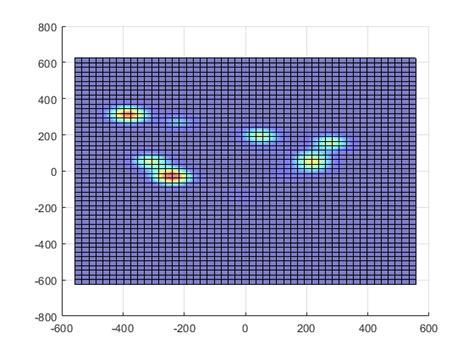 Visualizing Gaze Data VPixx Technologies