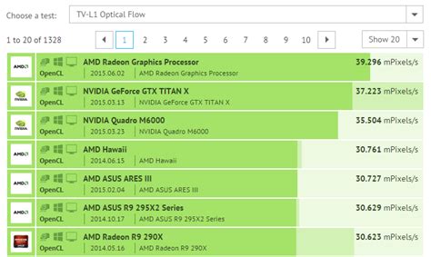 AMD Radeon Fury A Prueba Bajo OpenCL