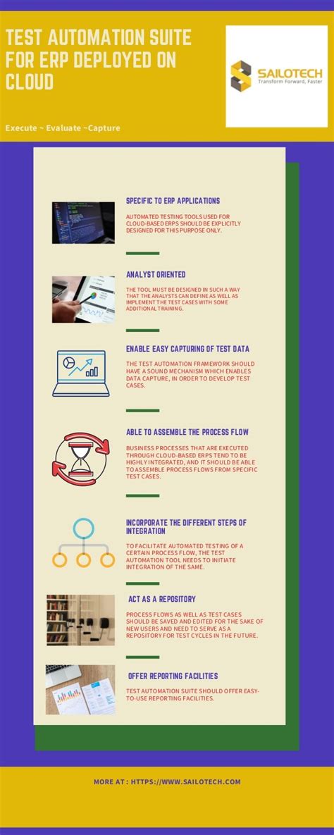 Sailotech Test Automation Suite Pdf