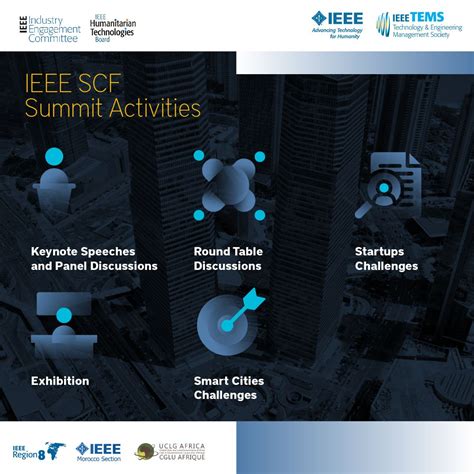 Ieee Smart Cities Futures Summit On Linkedin