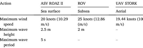 Operational Limits Of These Devices Download Scientific Diagram