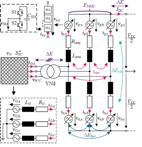 figure 1 from hybrid emt and phasor based mmc hvdc model for advanced