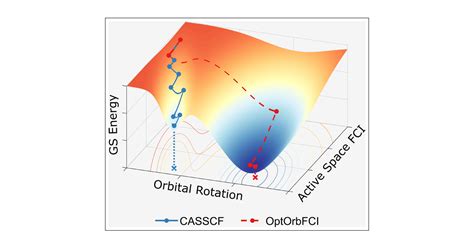 Python Script For Solving Mp2 Equations Rosinrumaisa