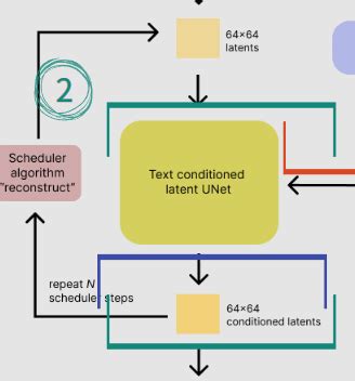 Stable Diffusion AI 텍스트 한 줄이 이미지를 만든다 원리 및 사용법 A to Z