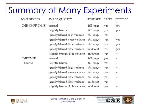 Ppt Using Synthetic Data Safely In Classification Powerpoint