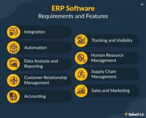Erp Software Customization Service At ₹ 75000month In Chennai Id 20657840733