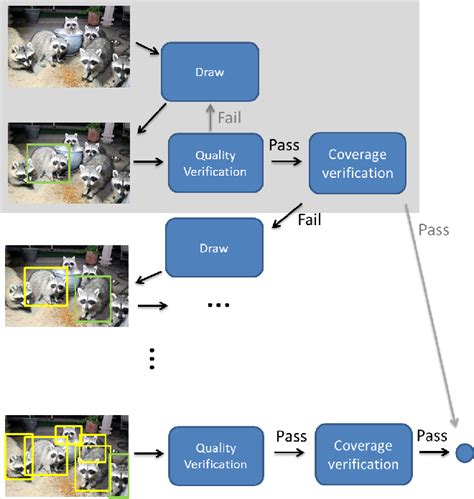 Figure 1 From Crowdsourcing Annotations For Visual Object Detection