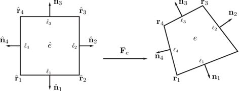 2 bilinear mapping and orientation of normal vectors download