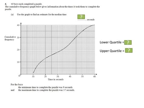 Ppt Cumulative Frequency Graphs Powerpoint Presentation Free