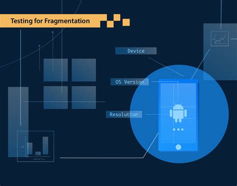 Understanding Browser And Device Fragmentation
