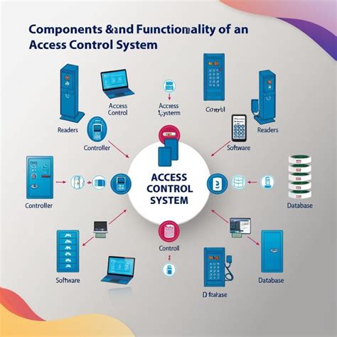 Cctv Camera Right Vision Security Systems