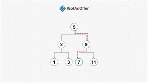 50 binary search interview questions and solutions igotanoffer