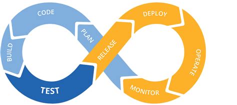 implementing ci cd on databricks a comprehensive guide to streamlining