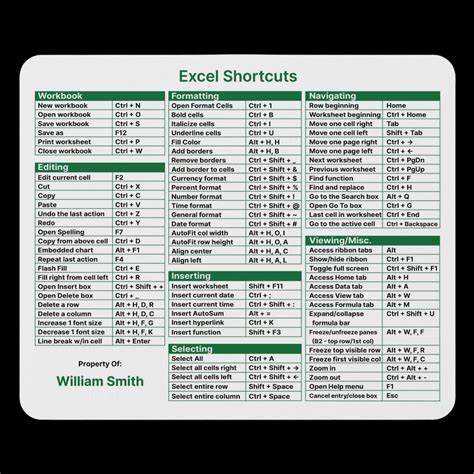Excel Shortcuts Mouse Pad Personalized Options Keyboard Shortcuts