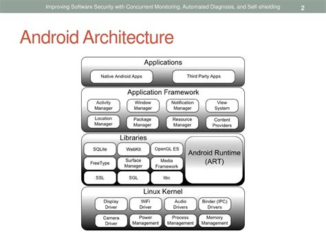 MobiSys 2017 Symbolic Execution of Android Framework with Applications to Vulnerability ...