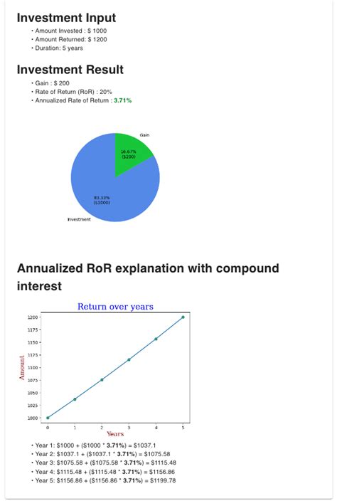Annualized Ror Calculation On Mecsimcalc Devpost