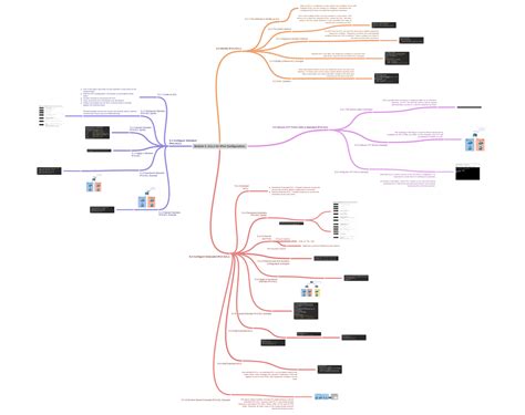 module 5 acls for ipv4 configuration coggle diagram