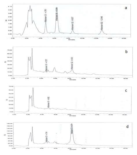 Gambar 2 Kromatogram Standar Aflatoksin A Aflatoksin Pada Ekstrak